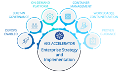 AKS ENTERPRISE ACCELERATOR
