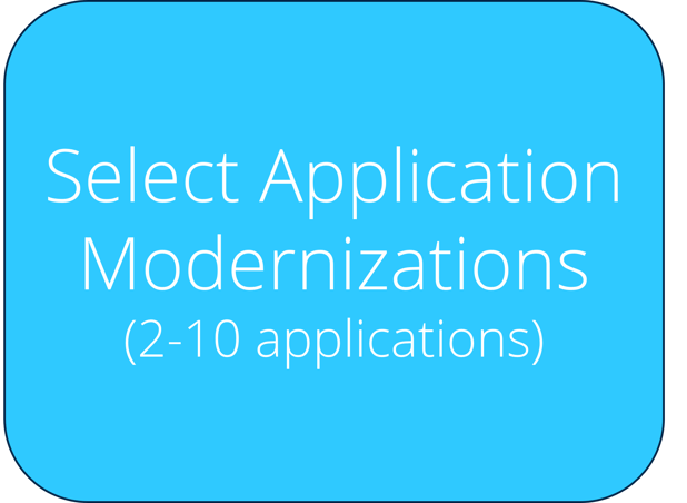 Application Modernizations | Expert Strategy and Implementation | InCycle