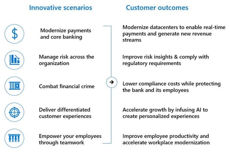 Top Microsoft Azure Consulting Partner for Financial Services
