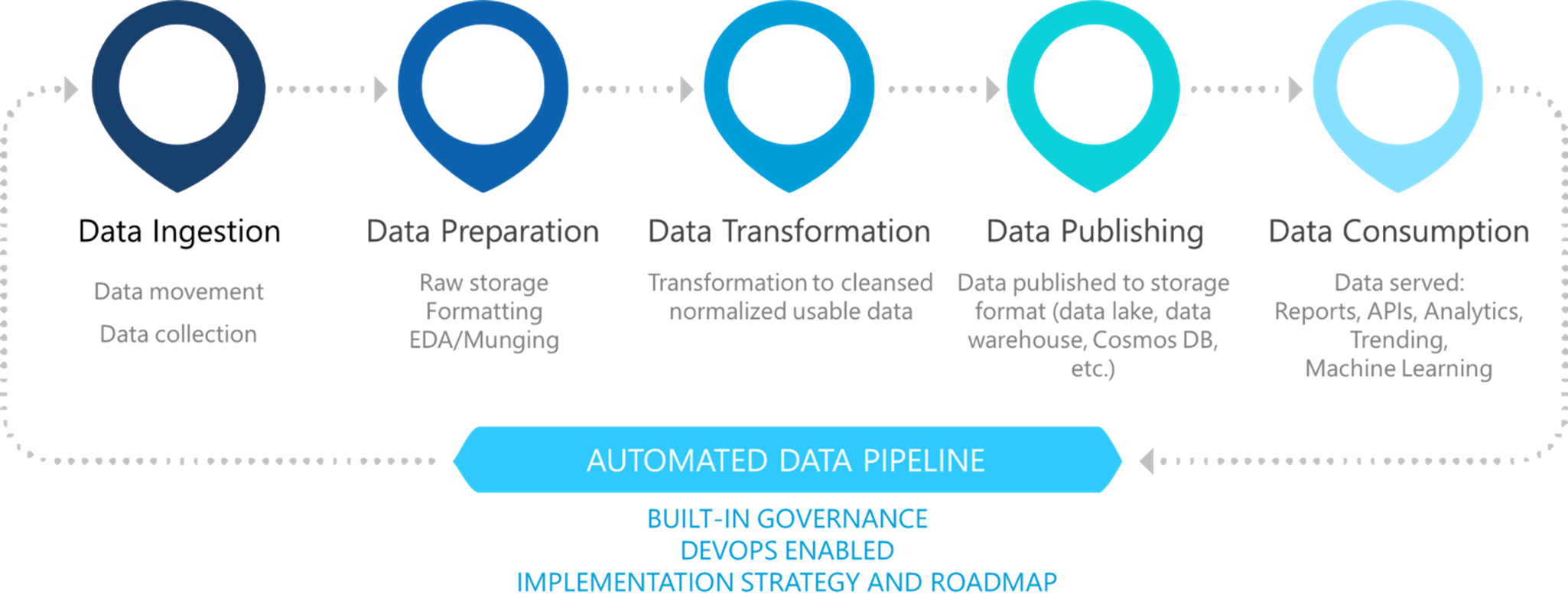 Data & Artificial Intelligence (AI)