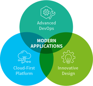 Top Microsoft Azure Consulting Partner for Healthcare