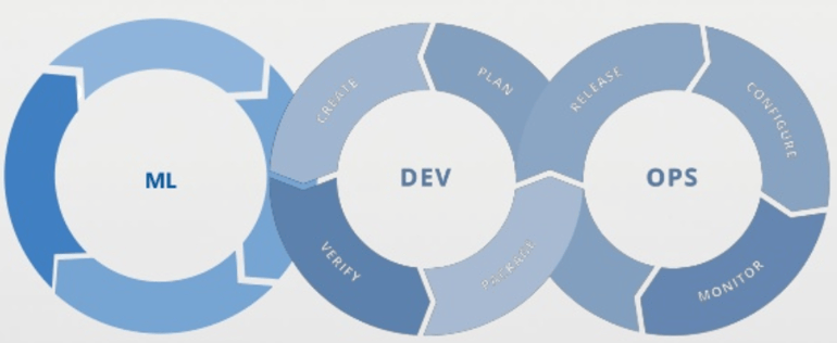 Machine Learning & MLOps on Microsoft Azure Webinar Registration