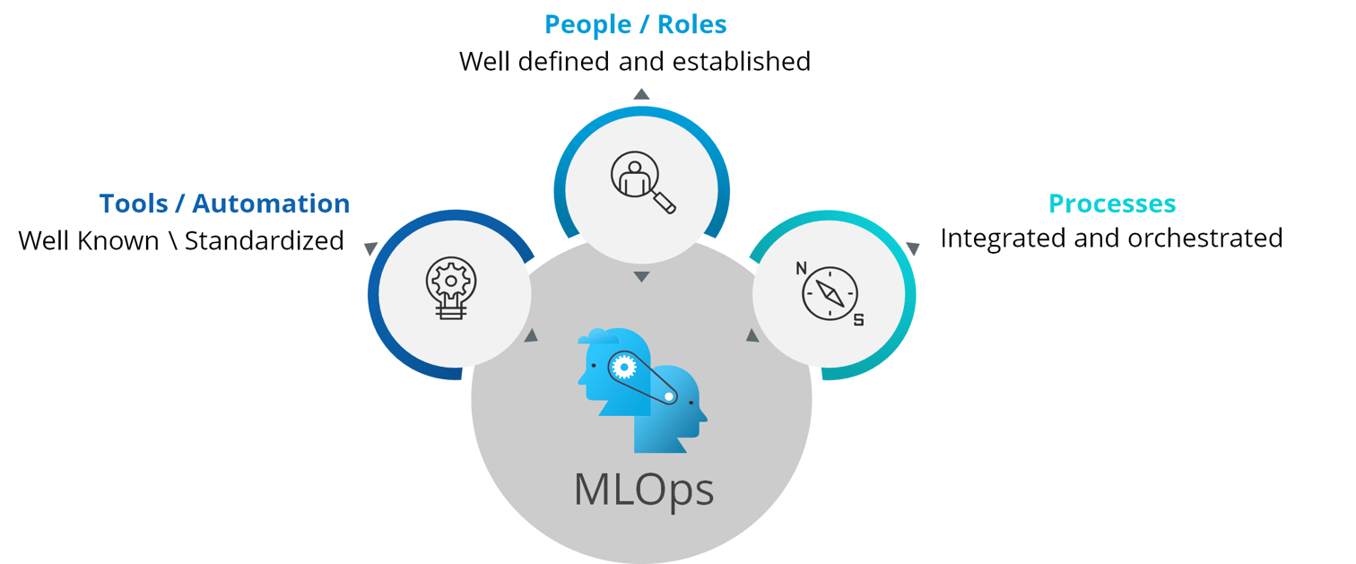 Azure Machine Learning and MLOps