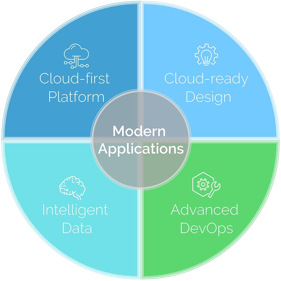 A Better Way To Do Software | InCycle Software